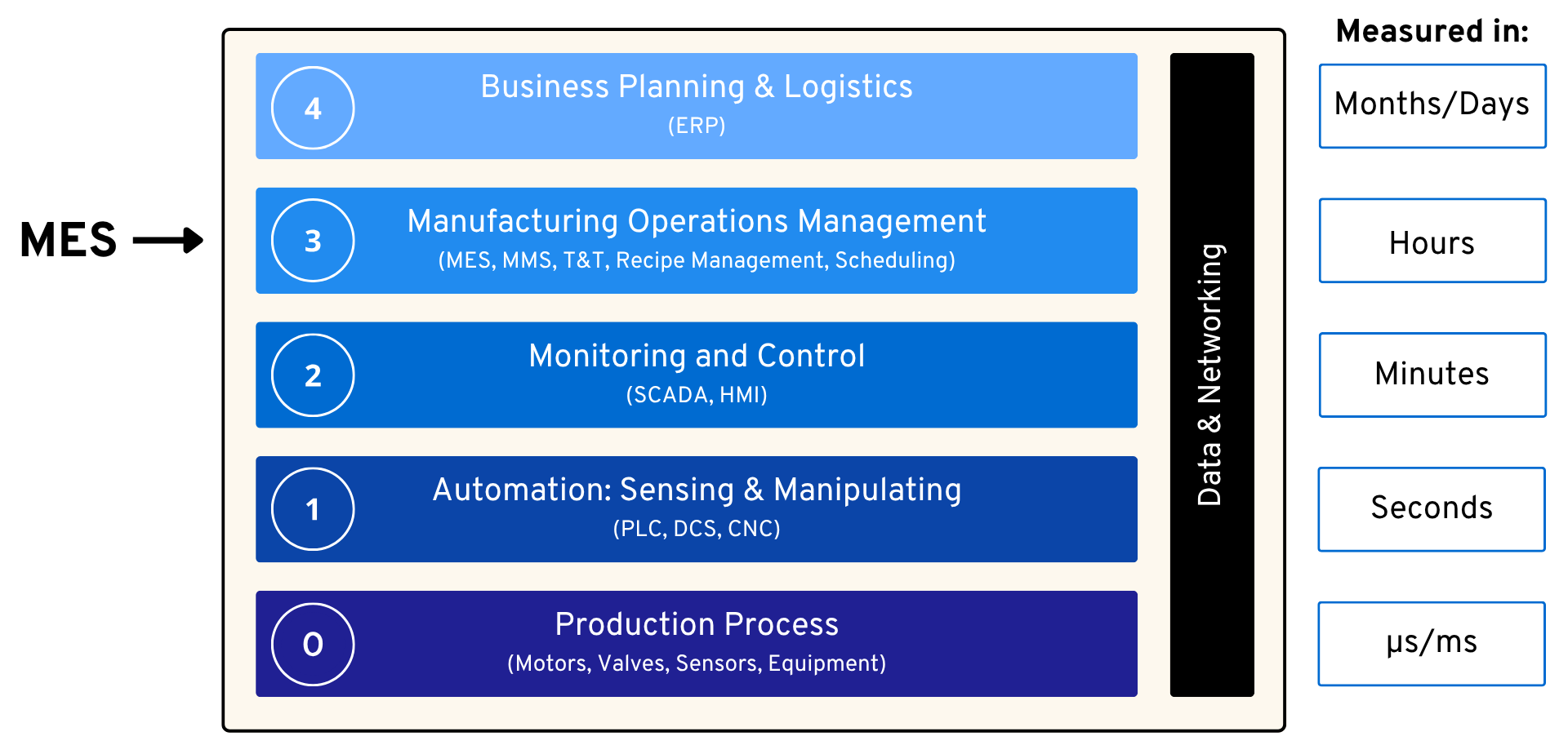 Is MES Dead? How to Shift from Execution to Intelligence