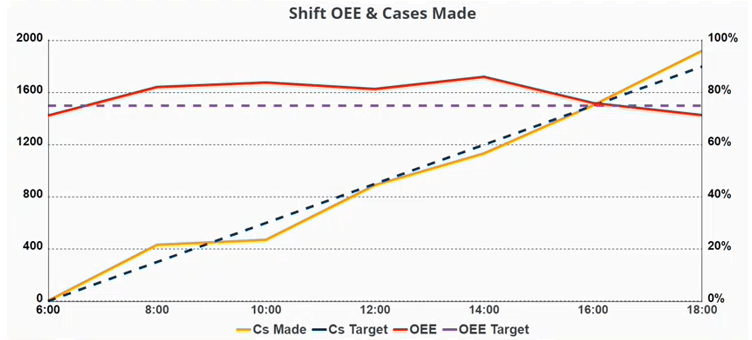 Charting a New Course: Ignition's UI Revolution with Apex Charts