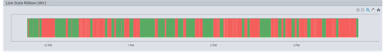 Charting a New Course: Ignition's UI Revolution with Apex Charts