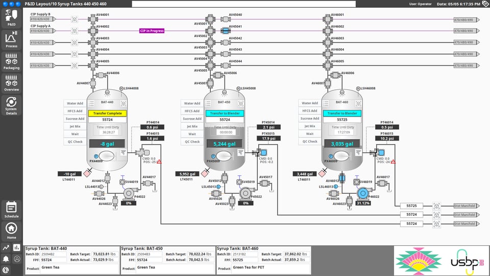 SCADA | Supervisory Control and Data Acquisition | Vertech
