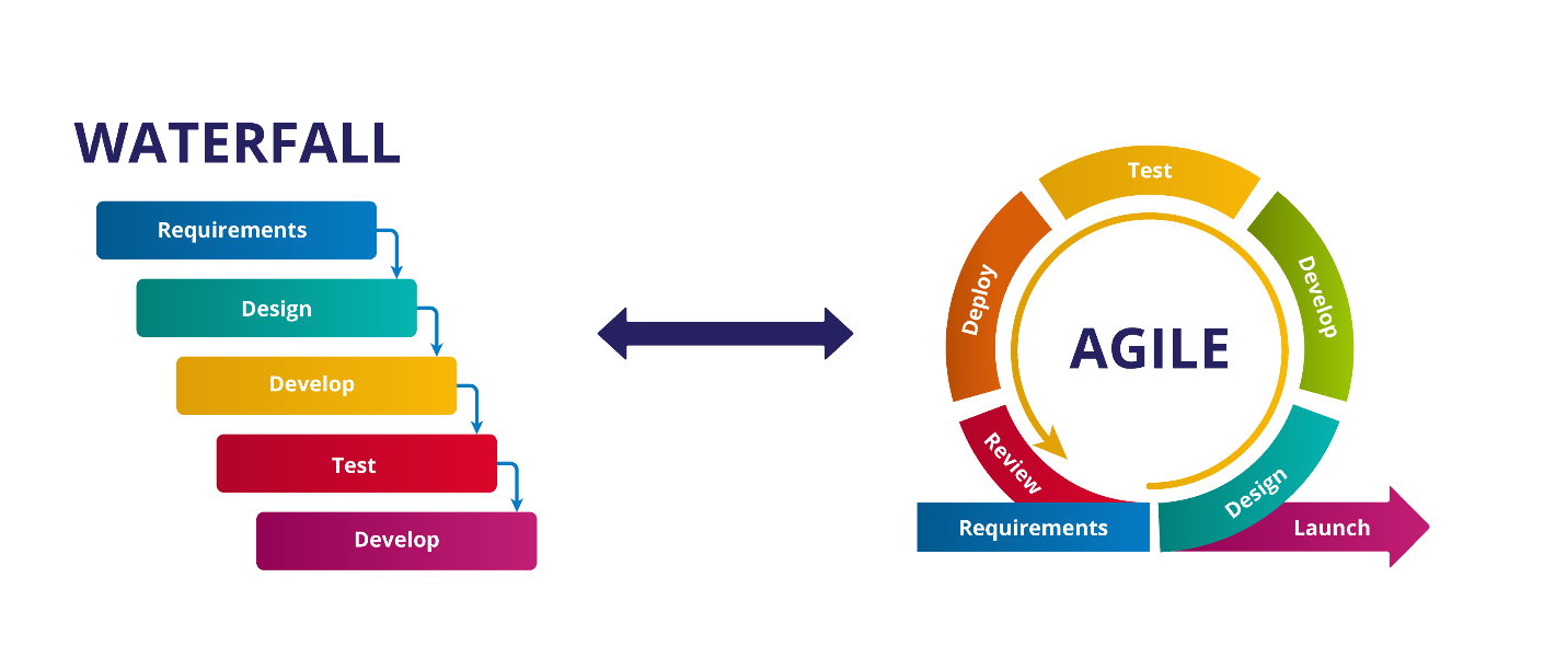 Agile vs Waterfall Project Management