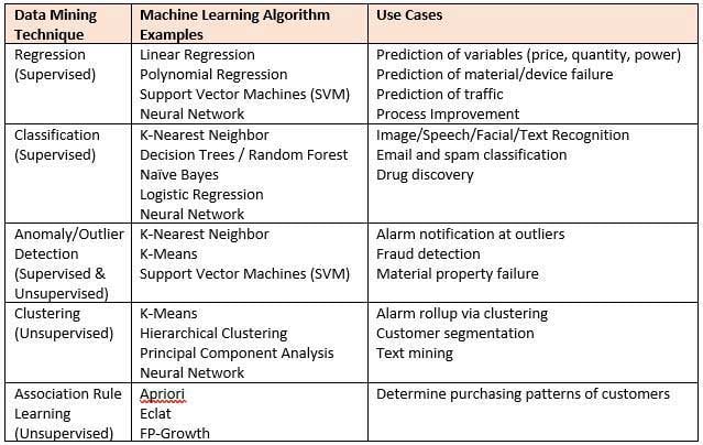 5 Steps to Getting Started with Manufacturing Intelligence