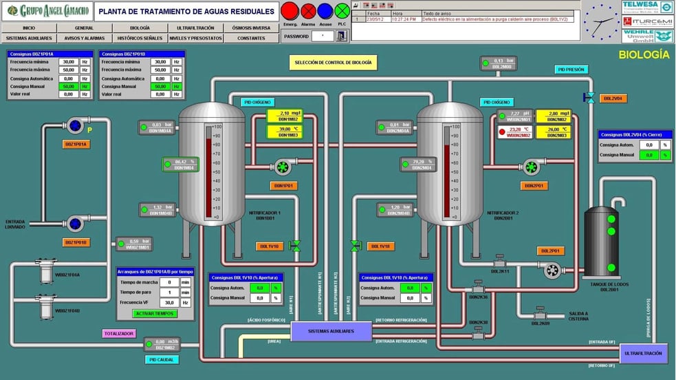 What Will SCADA Screens of the 2020's Look Like?