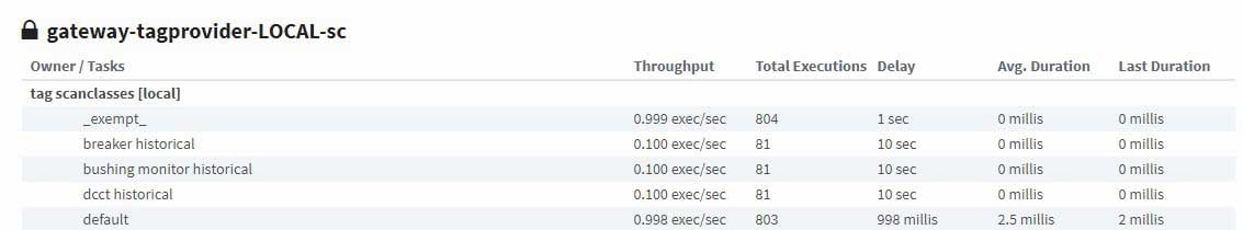 5 Tips to Improve Ignition SCADA Performance