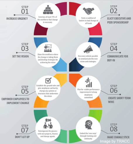 6 Tips to Delivering a Successful MES Project