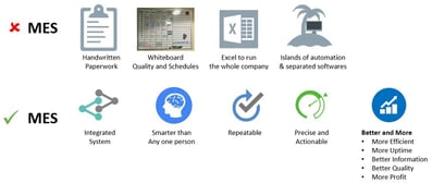 The Role of MES Software in the Digital Factory