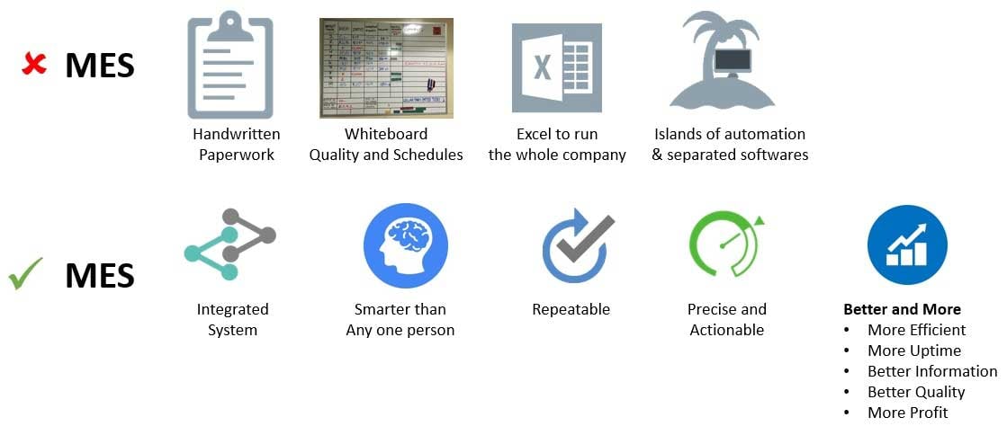 The Role of MES Software in the Digital Factory