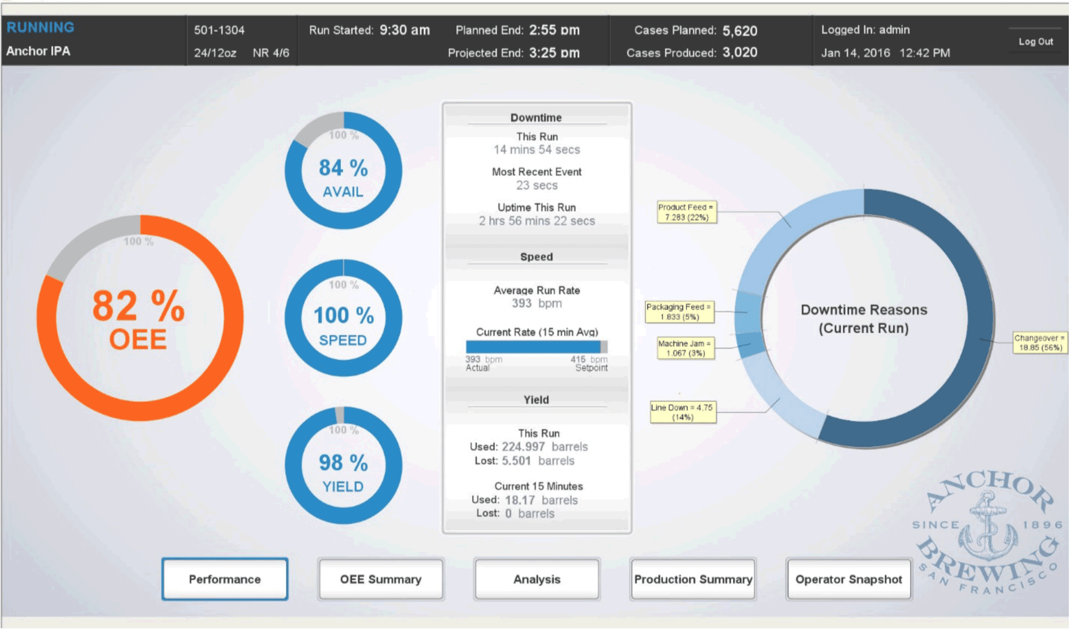 Choosing the Right OEE Software Solution