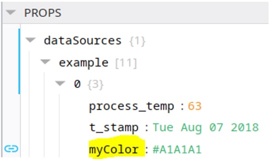 3 Unique Methods for Data Visualization in Ignition Perspective