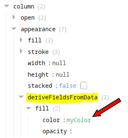 3 Unique Methods for Data Visualization in Ignition Perspective
