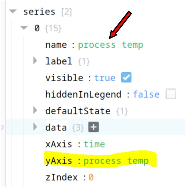 3 Unique Methods for Data Visualization in Ignition Perspective