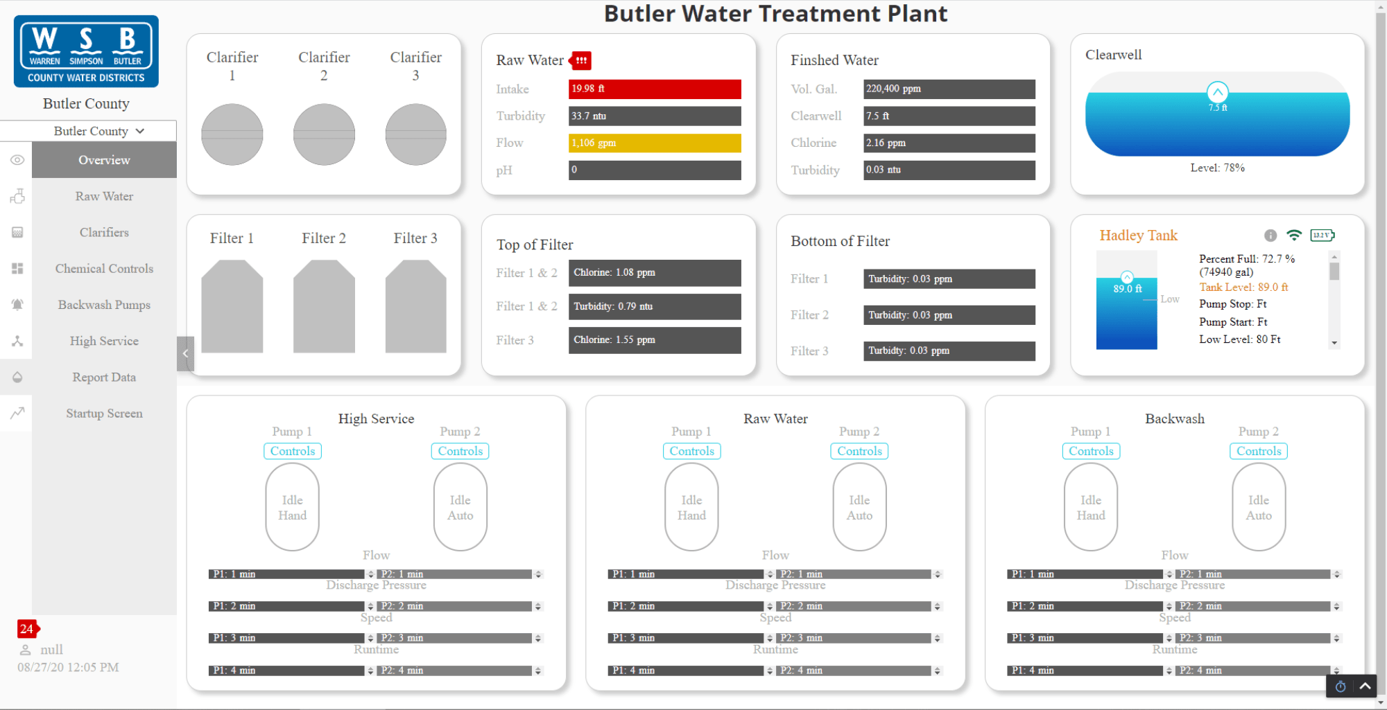 Warren County Water District | Vertech