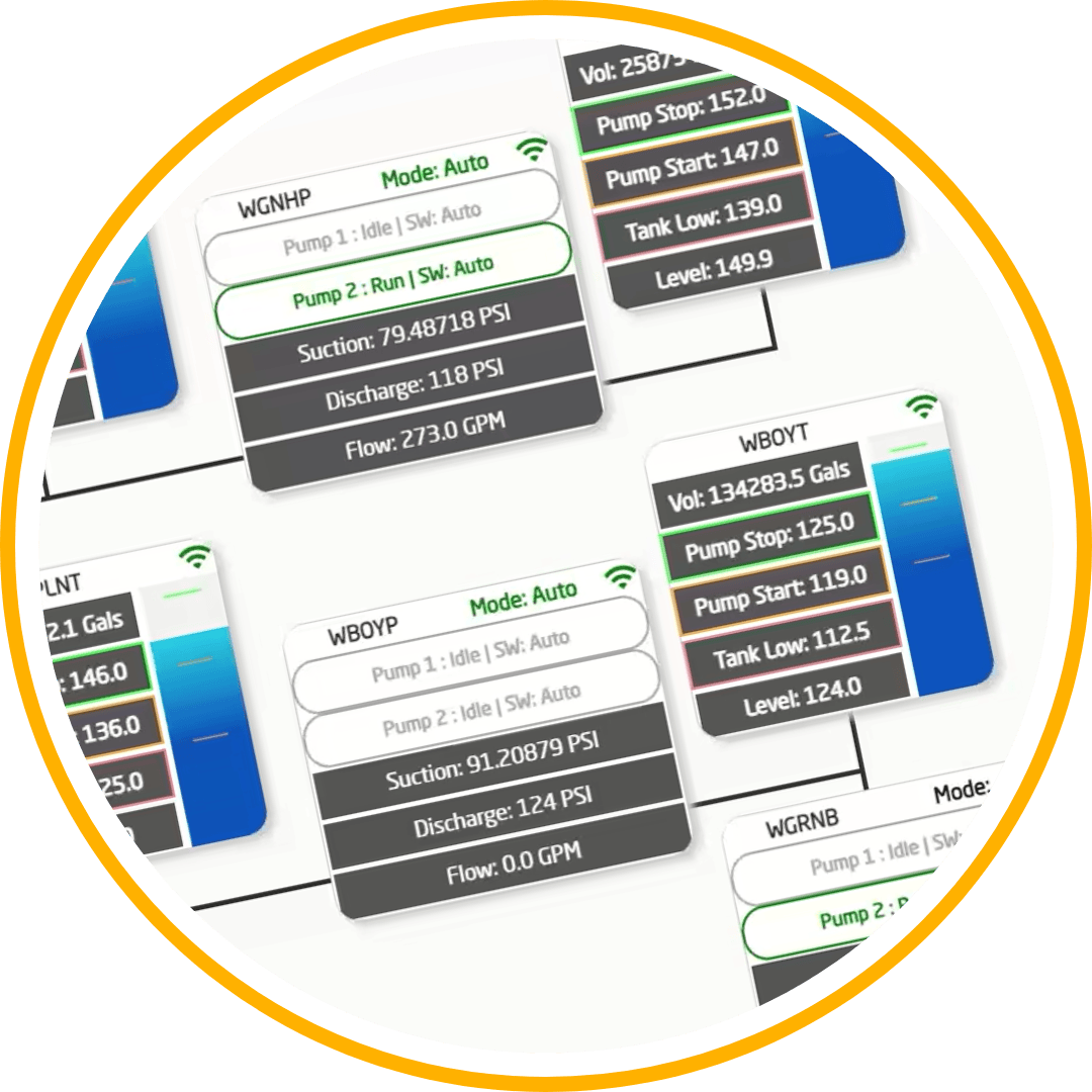 Warren County Water District | Vertech