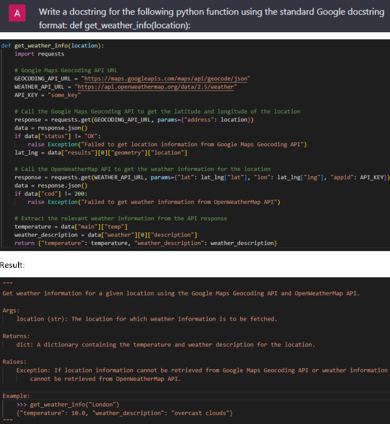 The Innovative Power of ChatGPT to Transform Day-to-Day Workflows