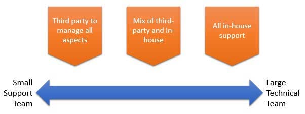 5 Design Considerations for Edge Computing