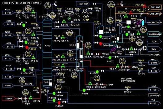 SCADA Screen Designs