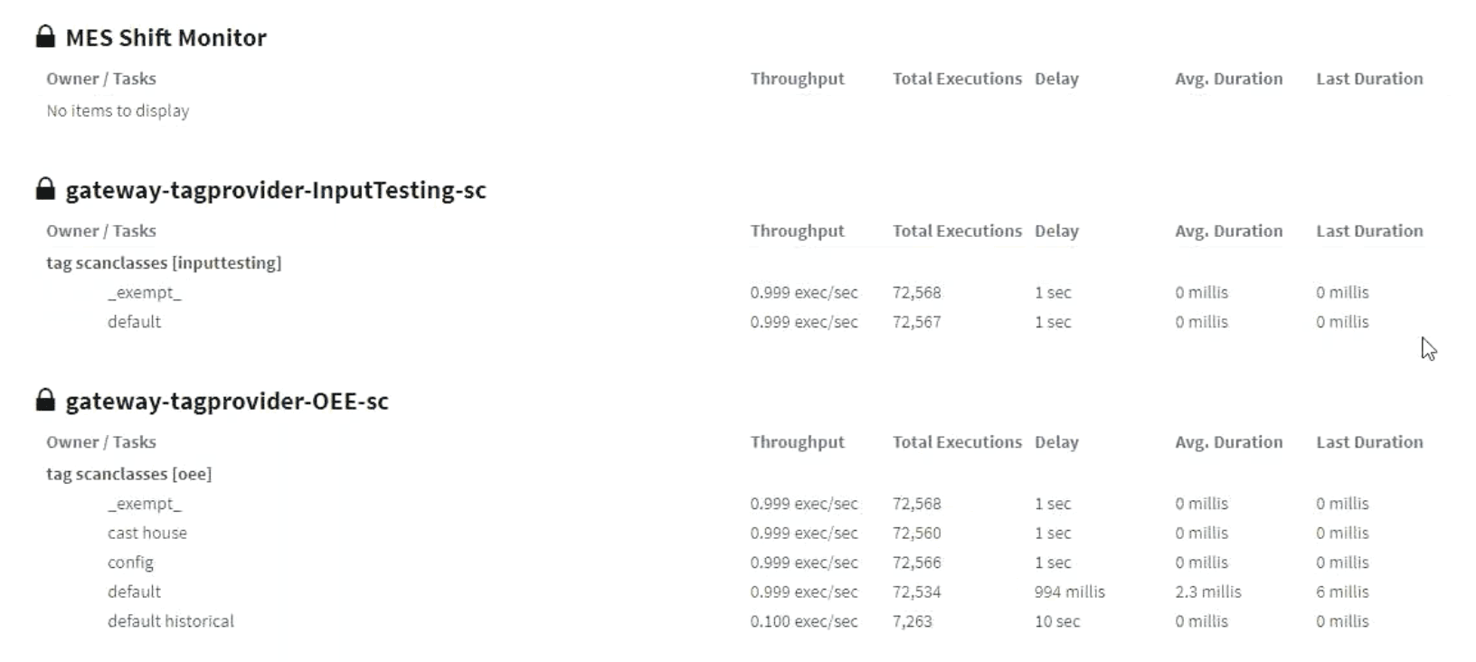3 Diagnostic Tools in Ignition SCADA Software