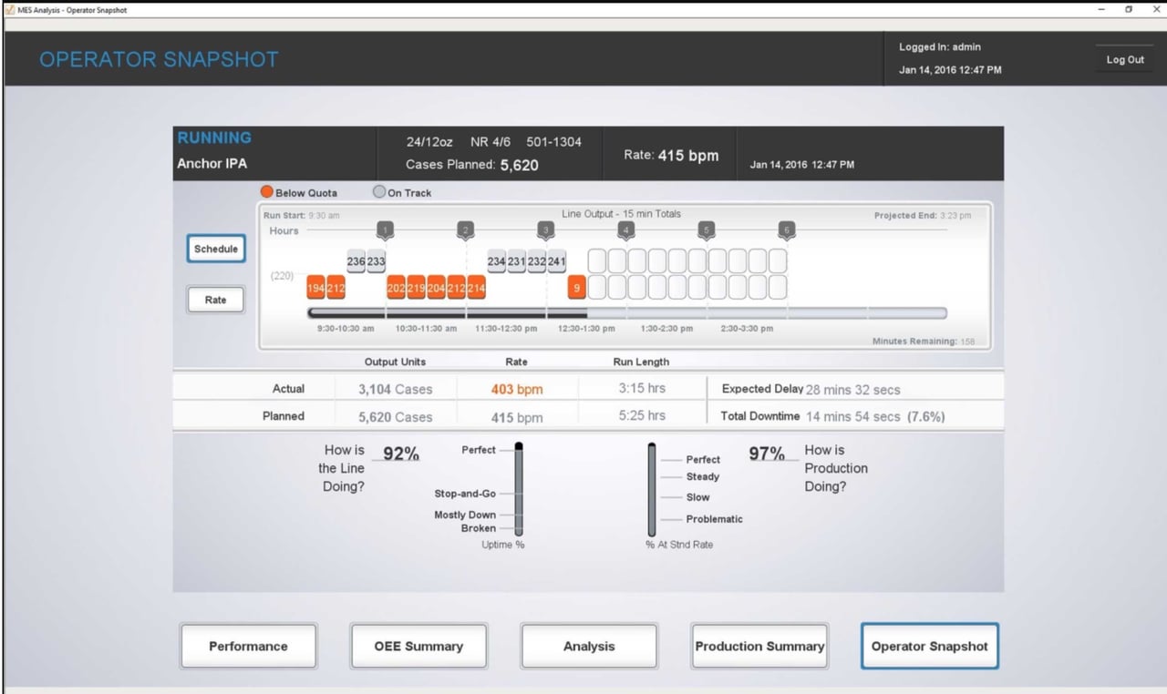 When Big Data and Beer Collide: Bringing Efficiency to Craft Breweries ...