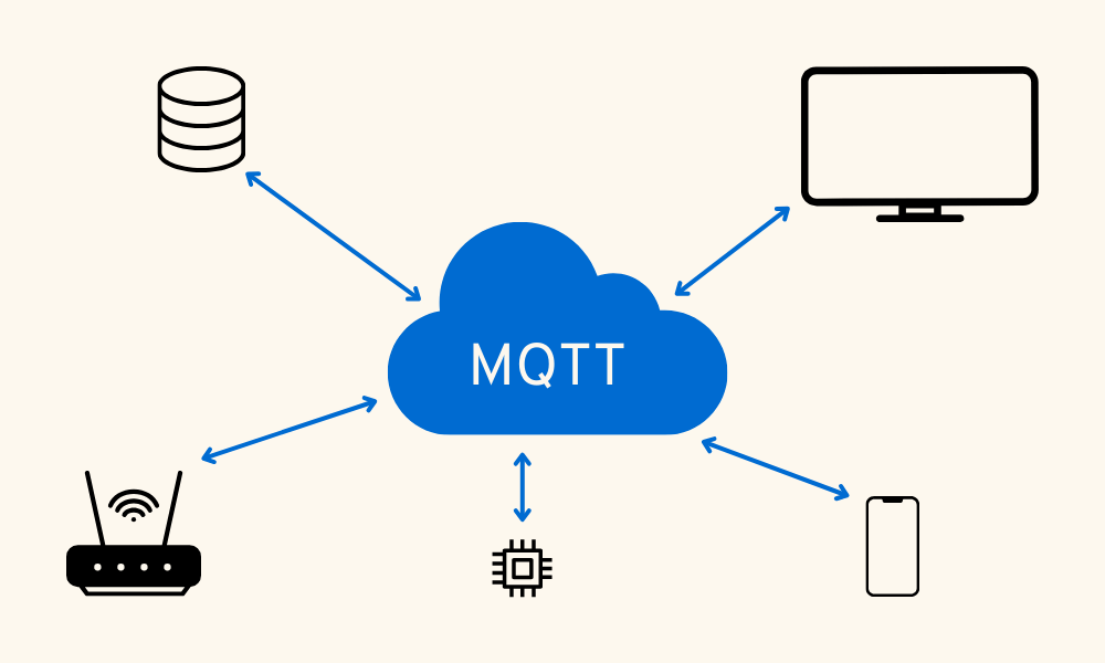 MQTT Based Material and Order Tracking in Manufacturing