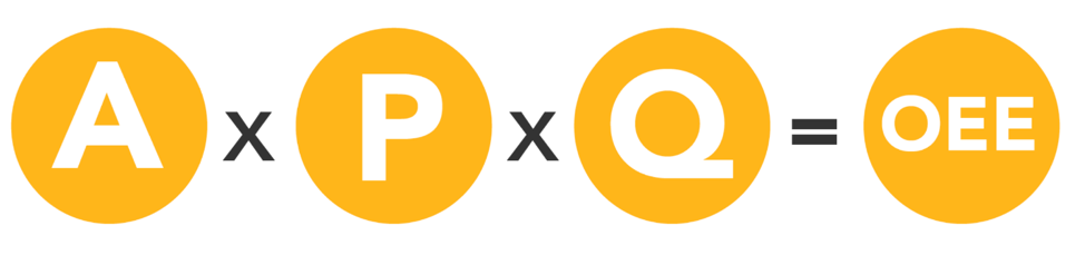 Affordably Maximize Production Efficiency with OEE