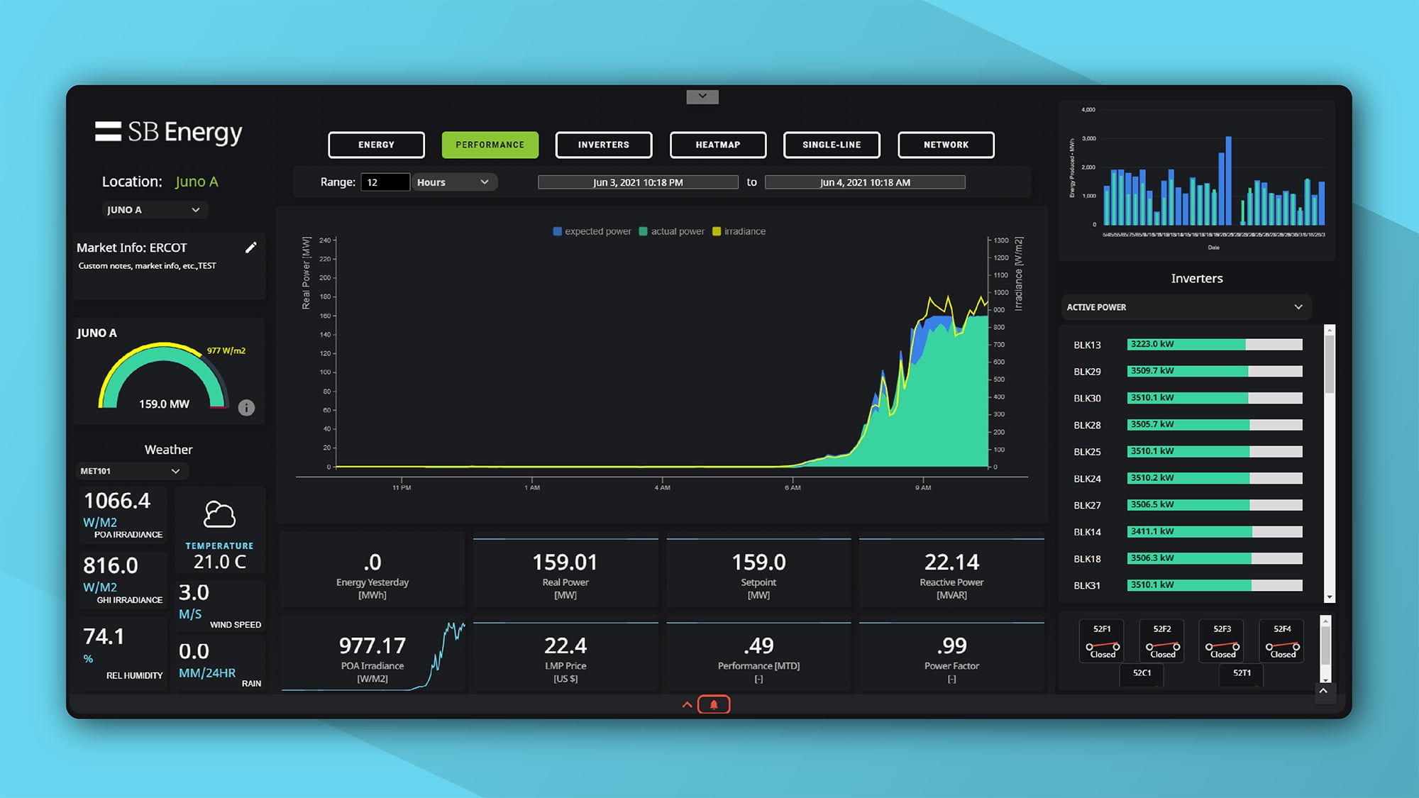 SB Energy | Vertech