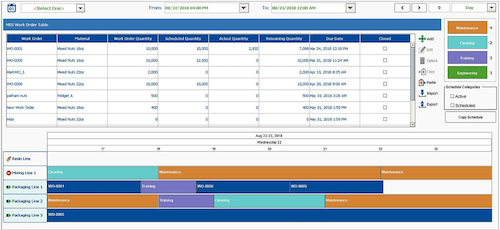 MES Essential Tool #7: Production Scheduling