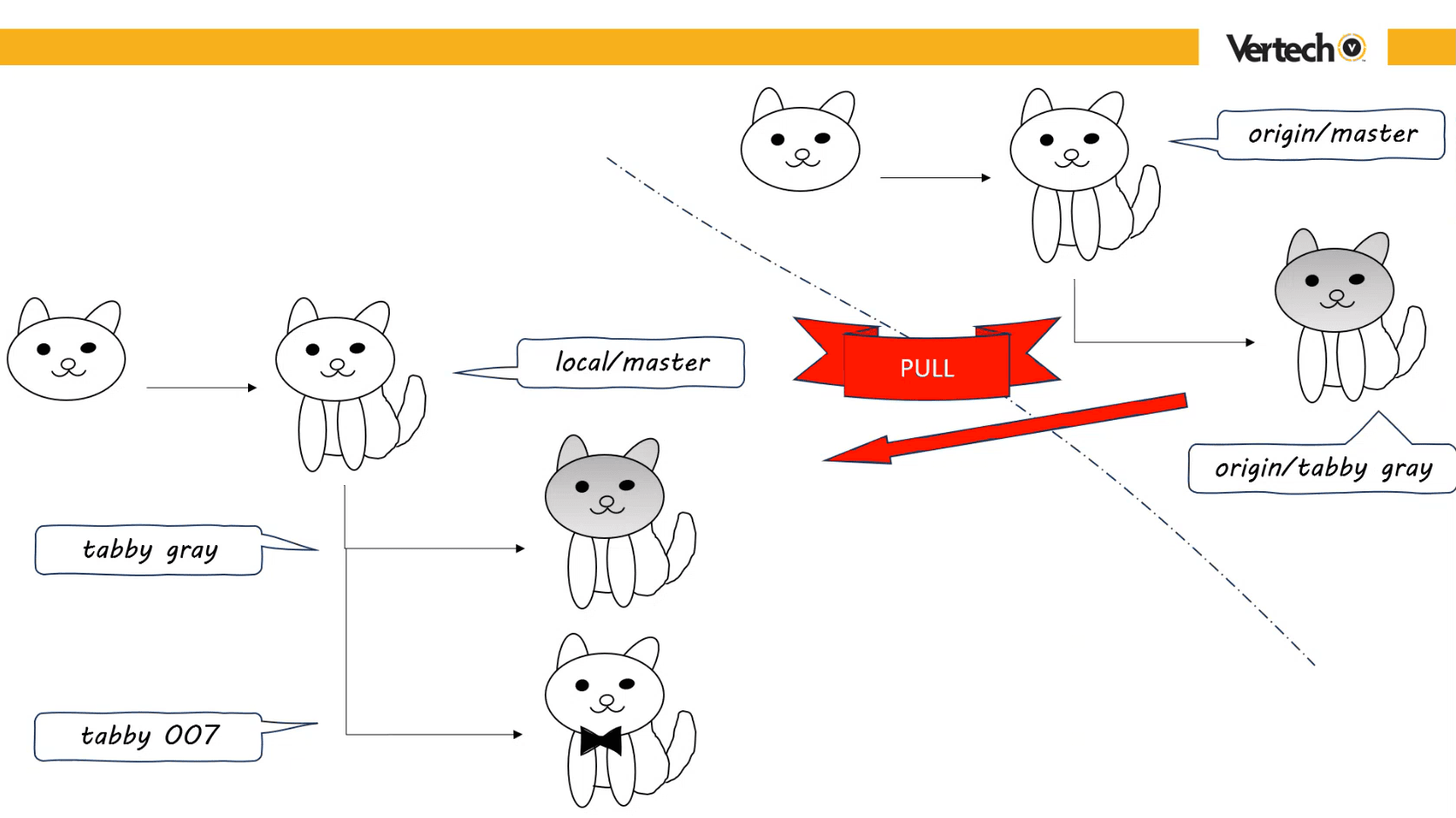 How to Start Using Git in Industrial Automation Projects