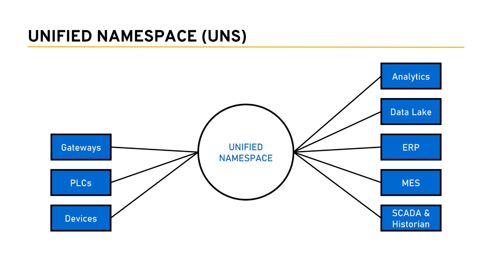 Unified Analytics Frameworks: The Future of Data Management