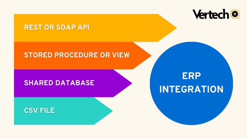 Top 4 Ways to Integrate SCADA and MES to ERP Systems
