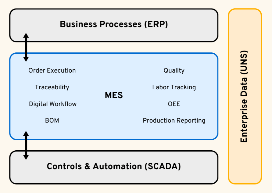 Digital Plant Demystified: Facts & Fiction behind OEE, MES and More