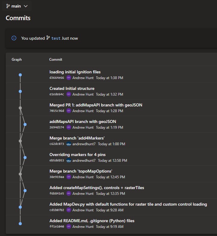 Git Part 1: Git Started