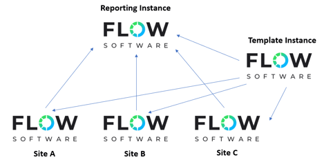 What is Flow Software?
