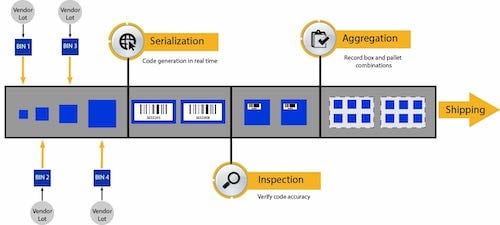 MES Essential Tool #5: Track and Trace