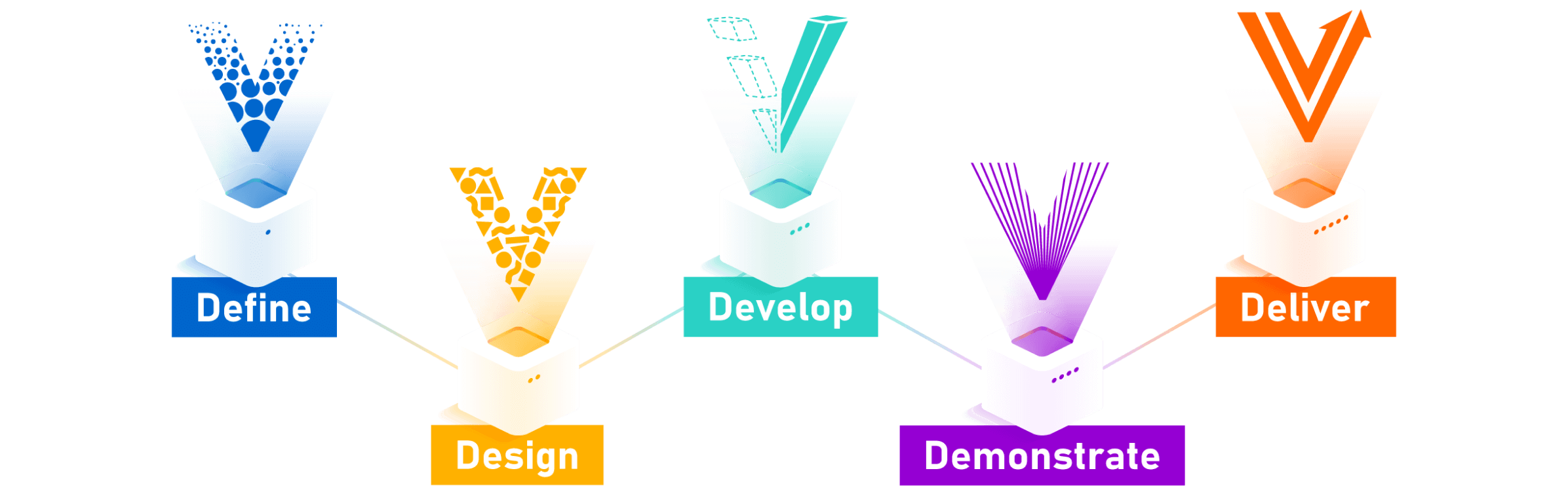 5D Process | Vertech