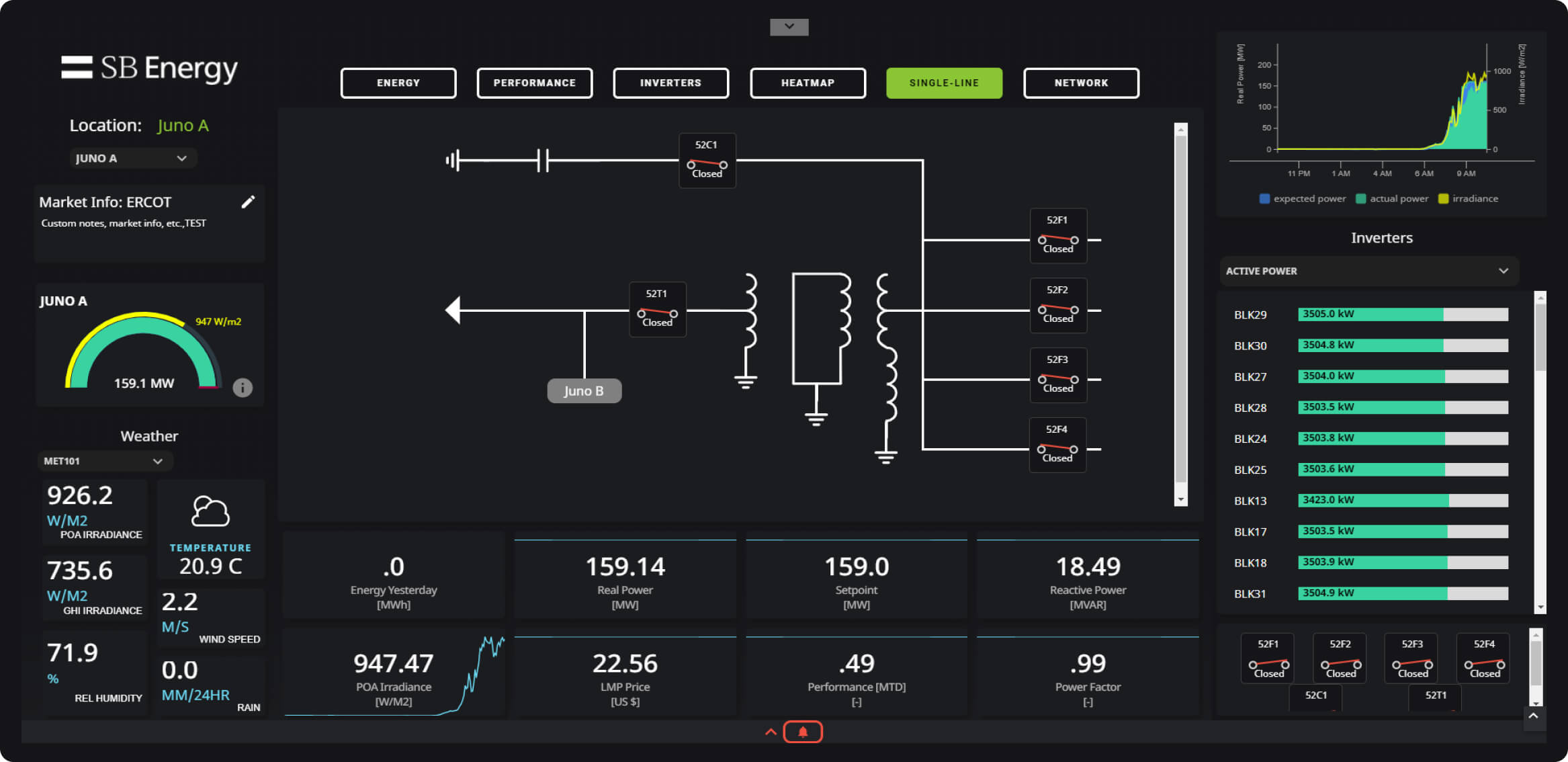 Solar Energy Management | Solar Plant Automation | Vertech