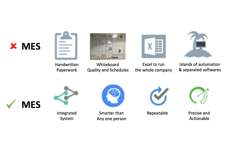 The Role of MES Software in the Digital Factory