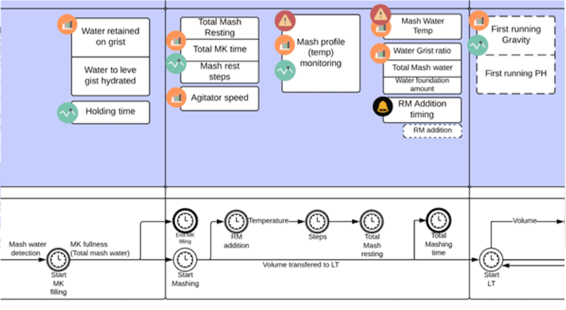 6 Tips to Delivering a Successful MES Project