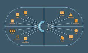 How to Get Started with Edge Computing