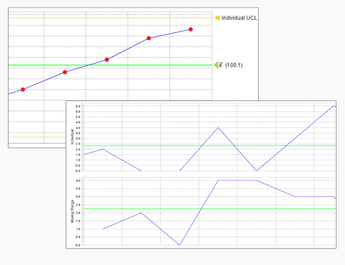 Qc Quality Control Tools Are Basic Statistical Process Control Spc MES